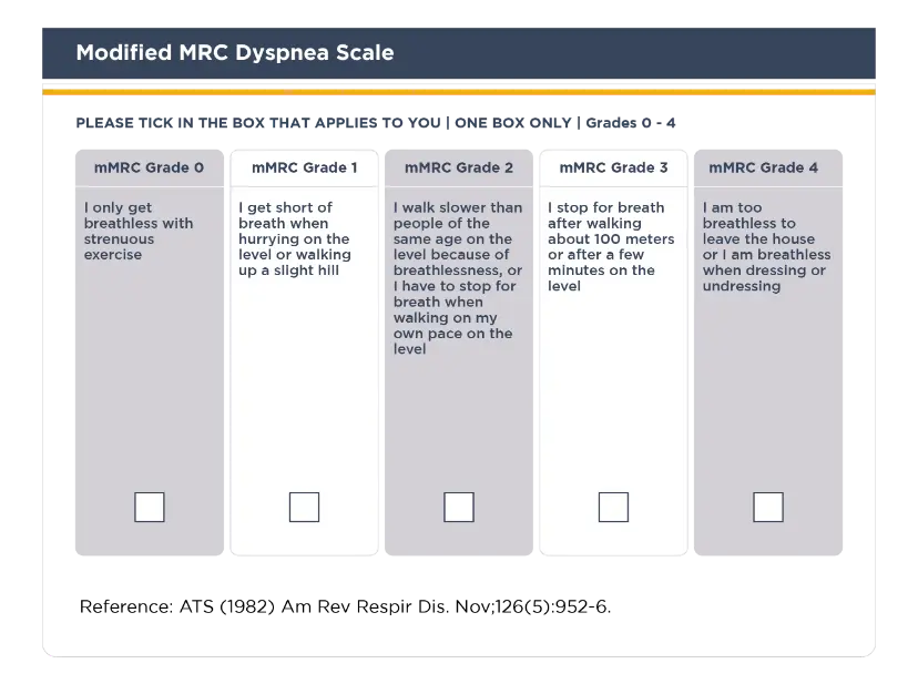 Understanding COPD Symptoms: A Comprehensive Guide | Campus Sanofi