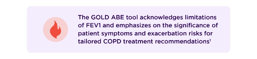 GOLD Treatment Guidelines for COPD│Campus Sanofi