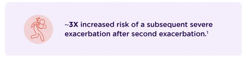 Understanding & Managing COPD Exacerbations | Sanofi Campus
