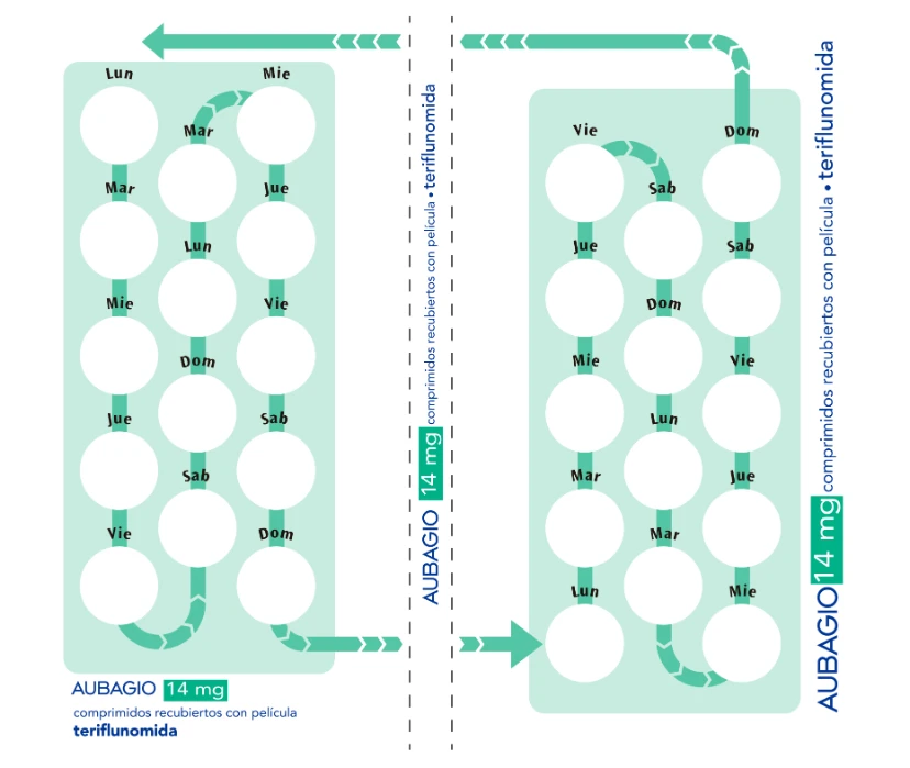 Aubagio® (Teriflunomida)