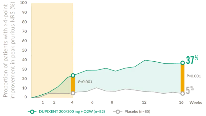 Dupixent ® (dupilumab) – Sanofi Campus+ UK