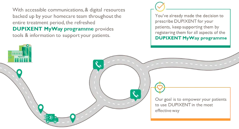 DUPIXENT® (dupilumab) Atopic Dermatitis Patient Support Resources for ...