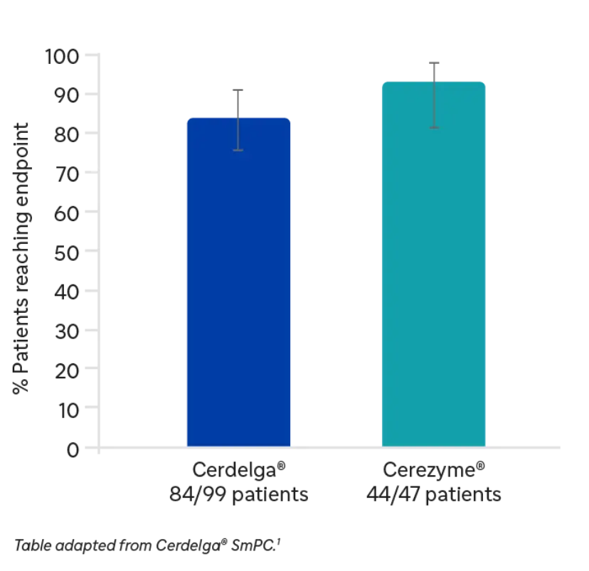 CERDELGA® (ELIGLUSTAT)