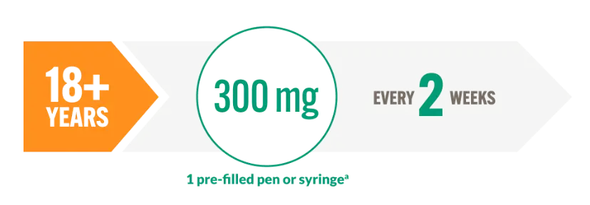 Dosing | Dupixent® (dupilumab) | For UK Healthcare Providers