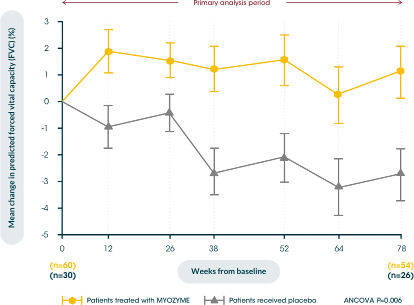 Myozyme® (alglucosidase alfa) - Sanofi Campus UK