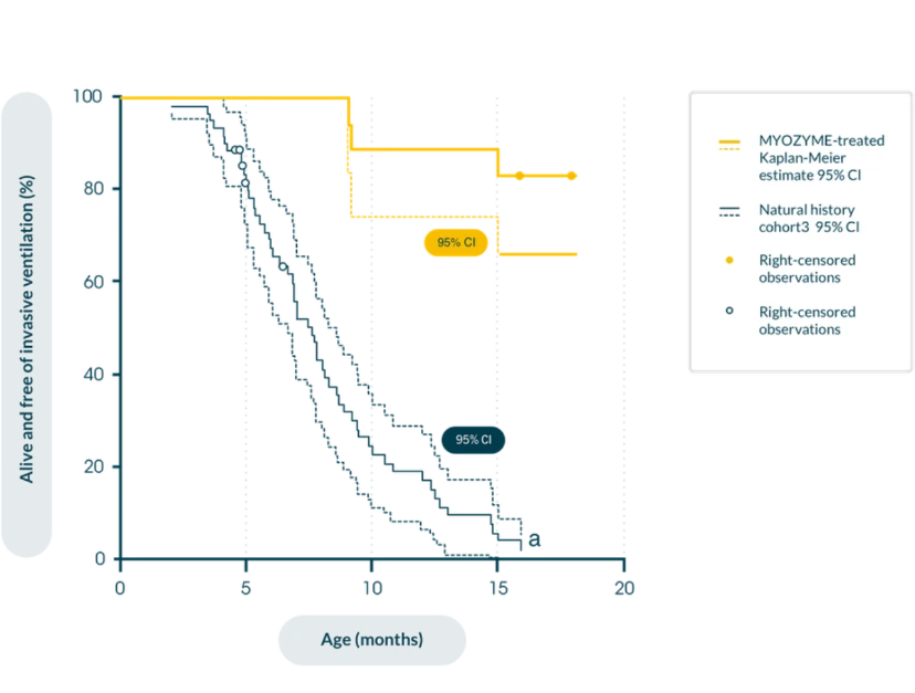 Myozyme® (alglucosidase alfa) - Sanofi Campus UK